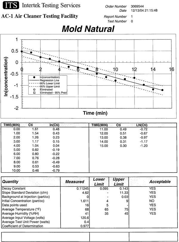 Intelligent Power & Air Solutions - Technology